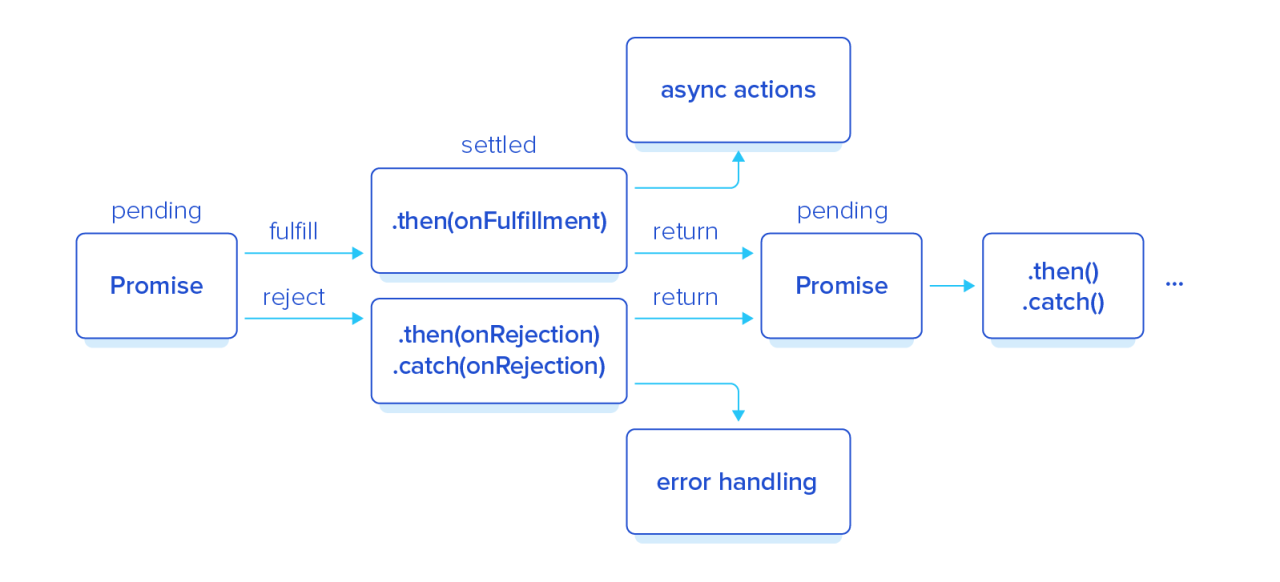 Asynchronous JavaScript Concepts Asynchronous JavaScript Concepts