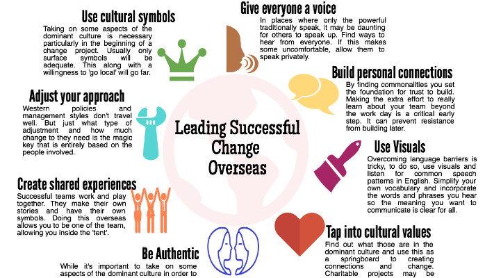 Leading Successful Change Overseas Leading Successful Change Overseas