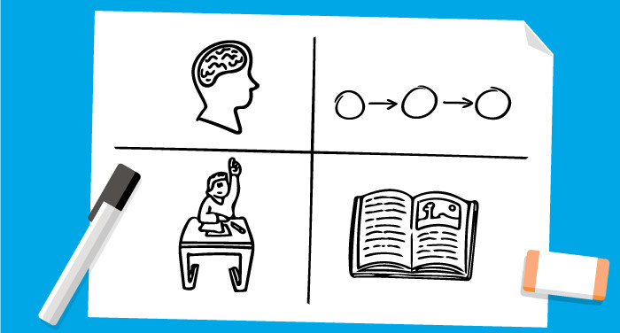 The origin of learning experience design The origin of learning experience design