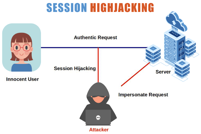Application Session Hijacking Attack Application Session Hijacking Attack