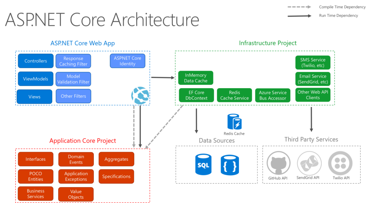 Building an Enterprise-Ready Web API Using ASP.NET Core 3.0 and Auth0 ... Building an Enterprise-Ready Web API Using ASP.NET Core 3.0 and Auth0 ...