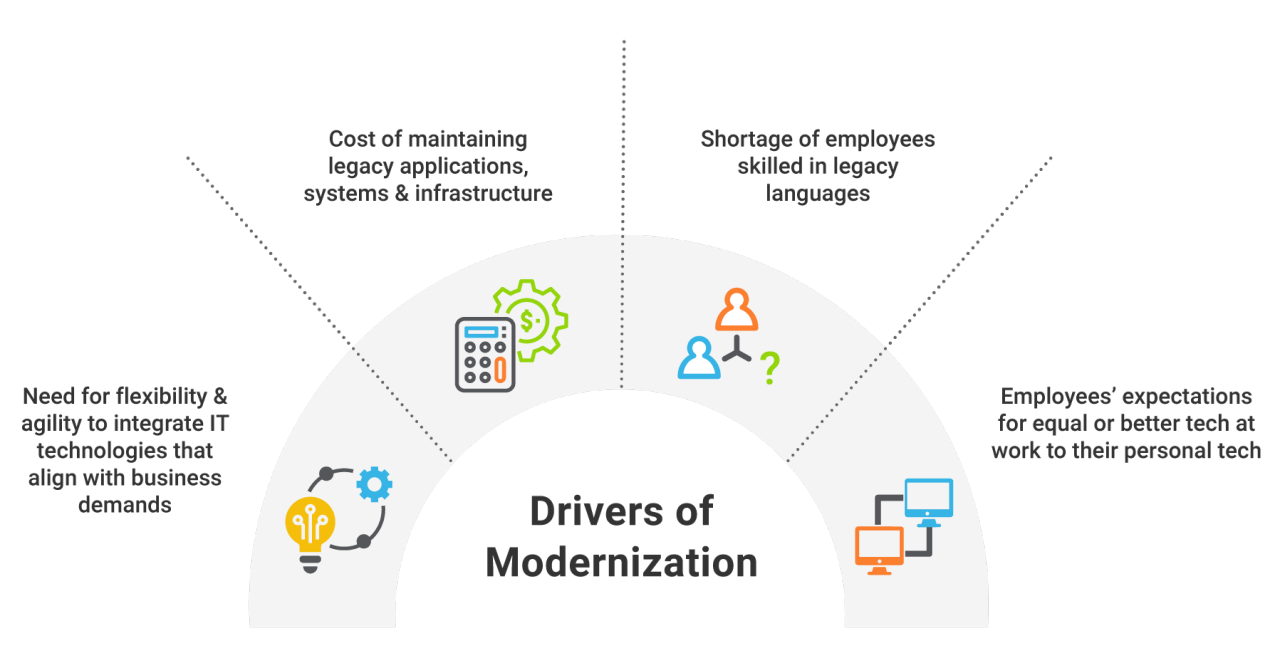 Mainframe Application Modernization approach and Architecture Guiding ... Mainframe Application Modernization approach and Architecture Guiding ...