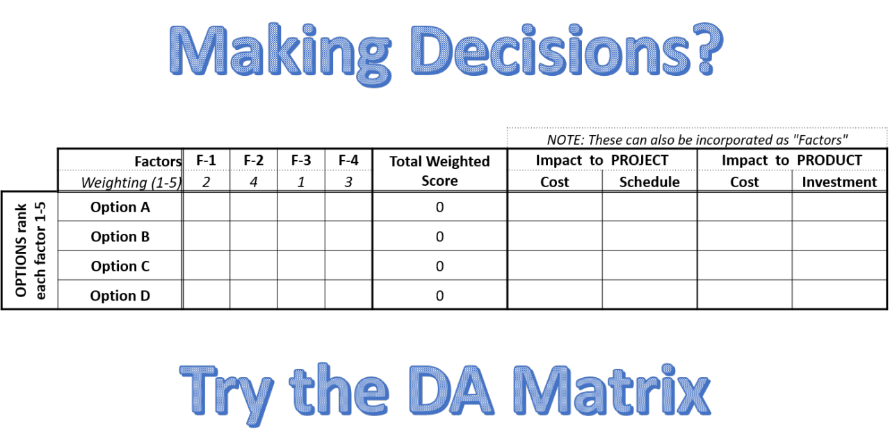 The Best Decision-Making Tool: Decision Analysis Matrix The Best Decision-Making Tool: Decision Analysis Matrix