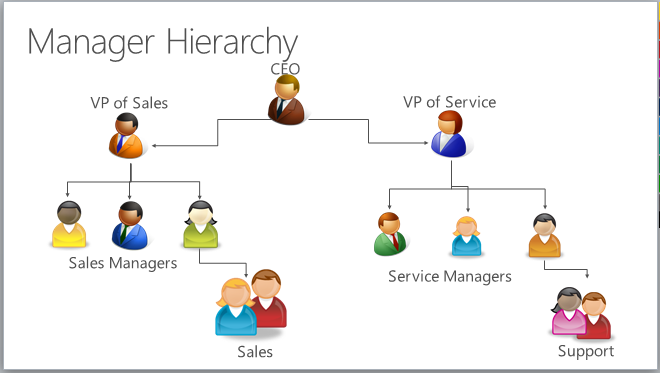 Query hierarchical data Query hierarchical data