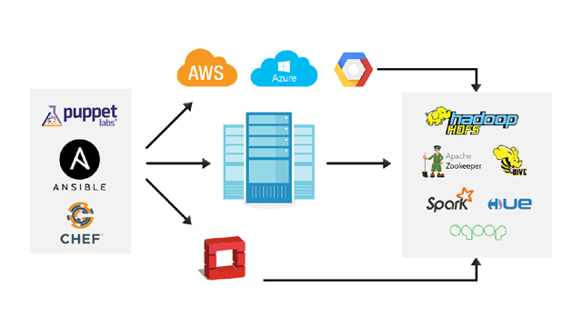How Industries are Solving Challenges Using Ansible. How Industries are Solving Challenges Using Ansible.