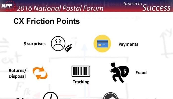 Optimize 'CX' by Solving Key Friction Points Optimize 'CX' by Solving Key Friction Points