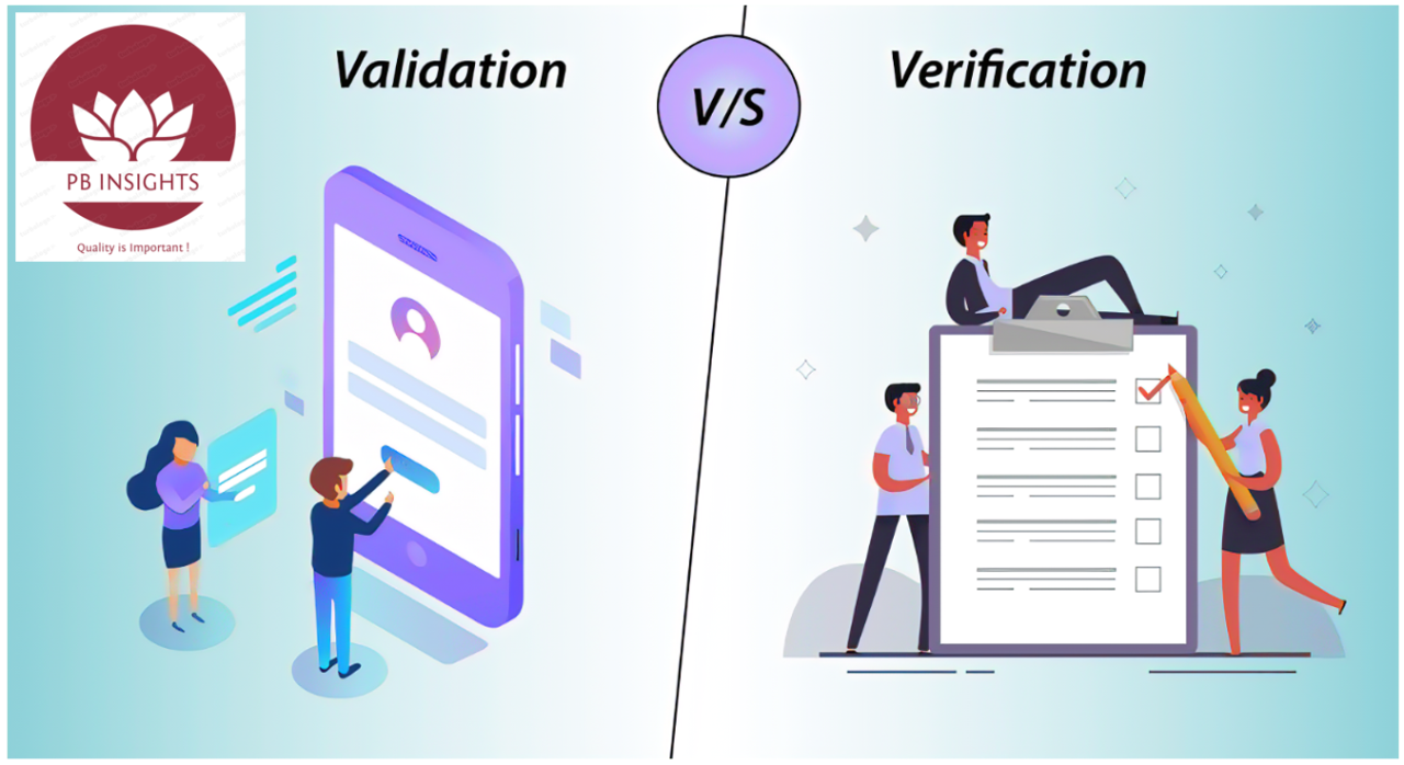 Validation Vs Verification! Validation Vs Verification!