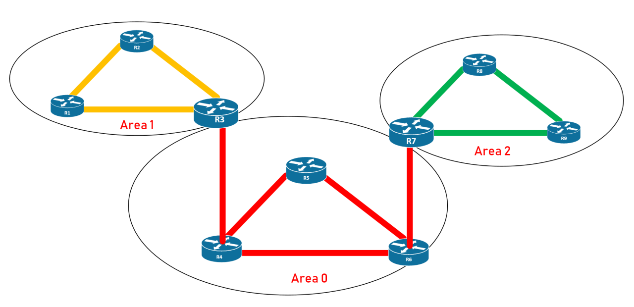 CASE STUDY : OSPF USING DIJKSTRA CASE STUDY : OSPF USING DIJKSTRA