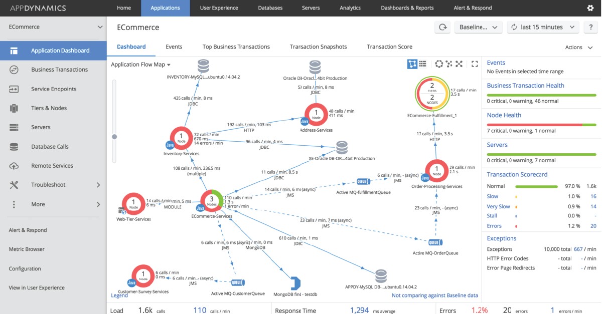 AppDynamics on LinkedIn: Gartner Magic Quadrant 2016 for Application ... AppDynamics on LinkedIn: Gartner Magic Quadrant 2016 for Application ...