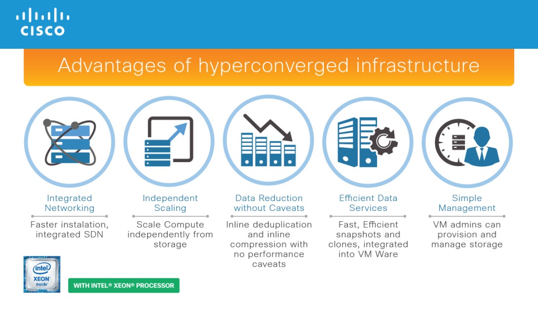 Cisco on LinkedIn: Maximize ROI & reduce TCO while delivering cutting ... Cisco on LinkedIn: Maximize ROI & reduce TCO while delivering cutting ...