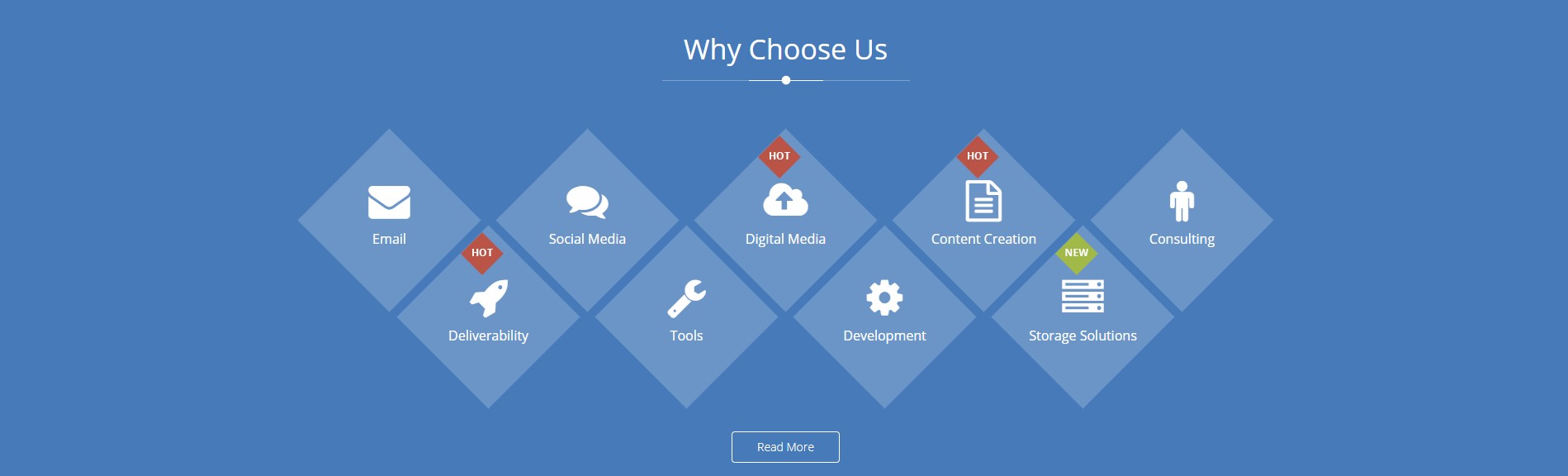 Return On Inbox | LinkedIn Return On Inbox | LinkedIn