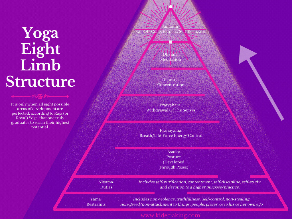 Kidecia King | Yoga-Meditation on LinkedIn: Supporting you to keep ... Kidecia King | Yoga-Meditation on LinkedIn: Supporting you to keep ...