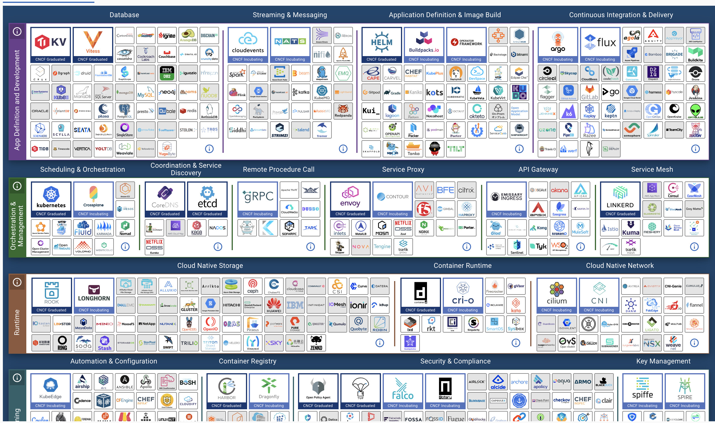 Cloud Native Kuala Lumpur | LinkedIn Cloud Native Kuala Lumpur | LinkedIn