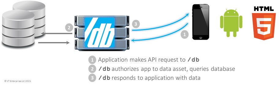 SlashDB on LinkedIn: Unlock the Power of Stored Procedures with REST API SlashDB on LinkedIn: Unlock the Power of Stored Procedures with REST API