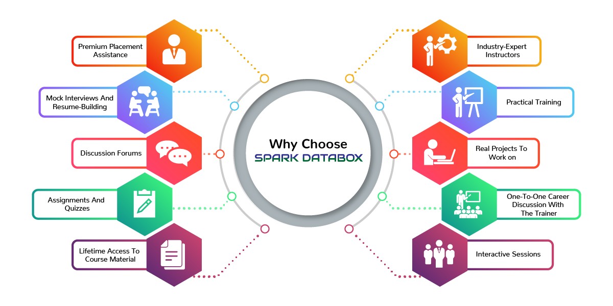 Spark Databox on LinkedIn: #javatraining Spark Databox on LinkedIn: #javatraining