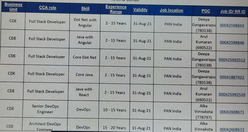 Adarsh Jain on LinkedIn: #dotnet #angular #javaangular #coredotnet # ... Adarsh Jain on LinkedIn: #dotnet #angular #javaangular #coredotnet # ...