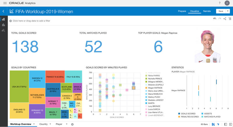 Benjamin Arnulf on LinkedIn: #analytics #oracleanalytics #cloud # ... Benjamin Arnulf on LinkedIn: #analytics #oracleanalytics #cloud # ...