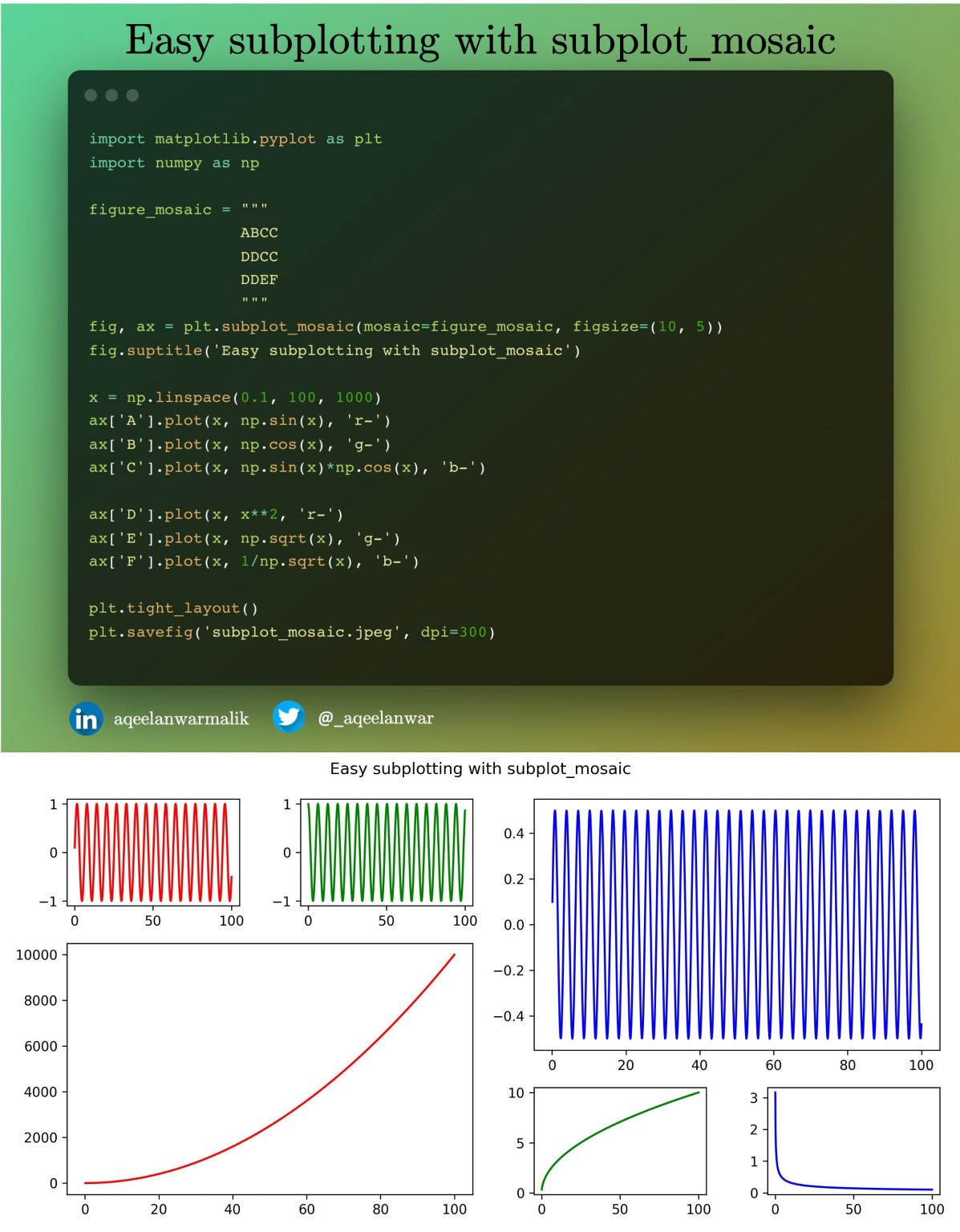 LinkedIn Aqeel Anwar 페이지: #python #visualization #matplotlib | 댓글 10 LinkedIn Aqeel Anwar 페이지: #python #visualization #matplotlib | 댓글 10