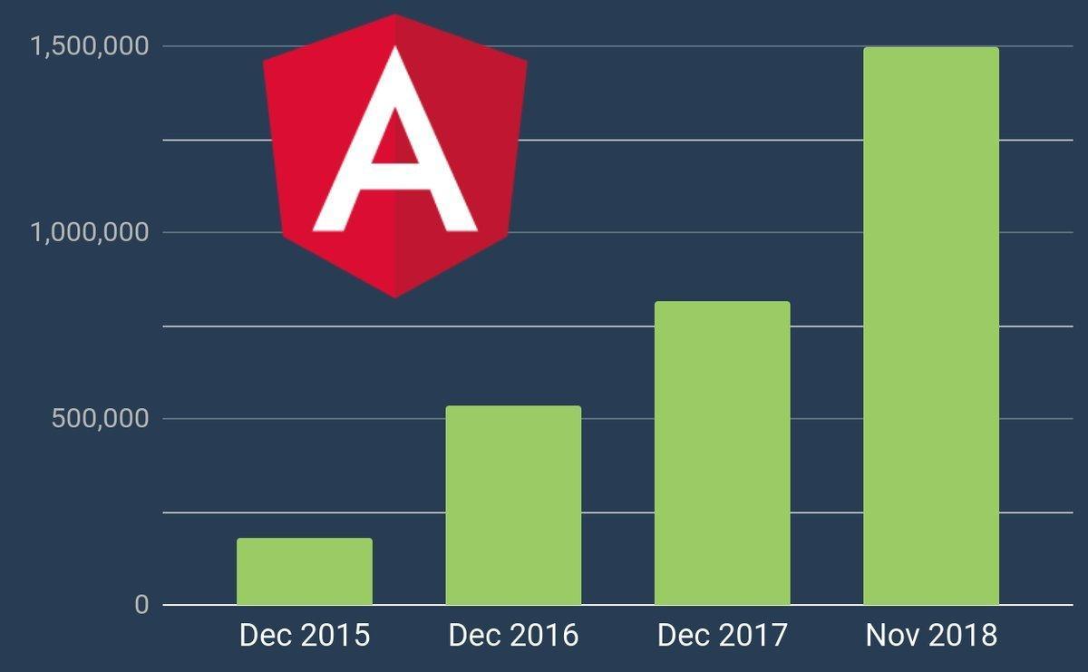 Angular Australia on LinkedIn: #angular #community #web #javascript Angular Australia on LinkedIn: #angular #community #web #javascript
