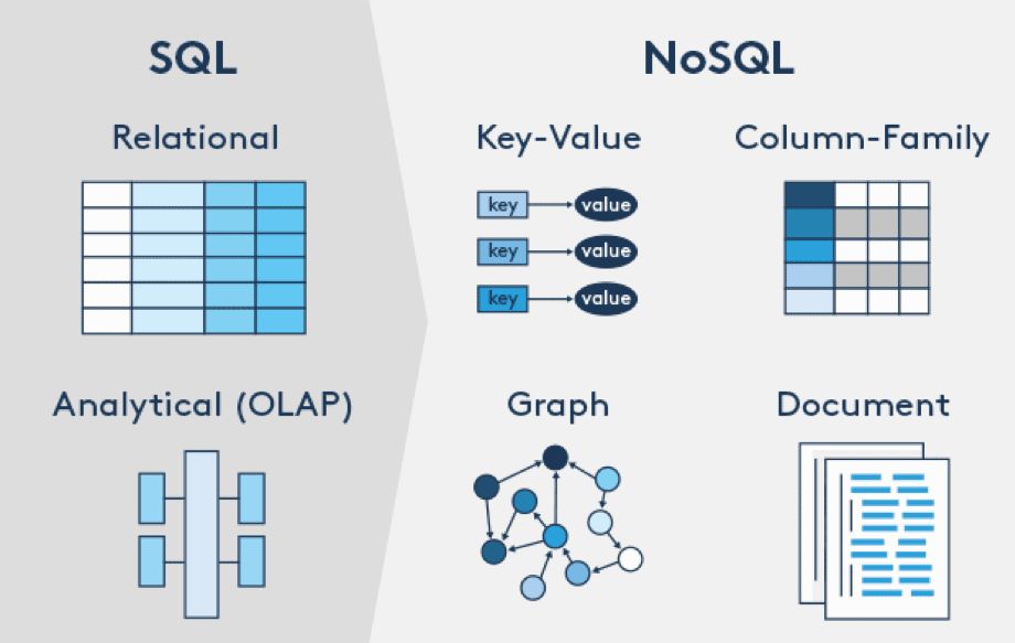 Arockia Liborious on LinkedIn: #dataliteracy #bitesizedlearning #data ... Arockia Liborious on LinkedIn: #dataliteracy #bitesizedlearning #data ...