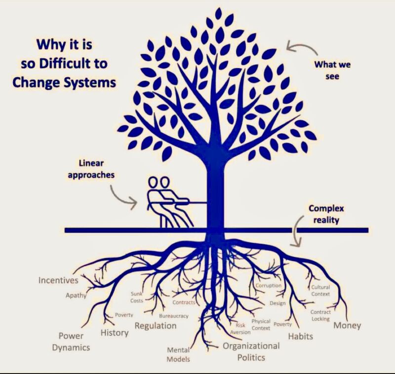 Ganesh Muruganandam posted on LinkedIn Ganesh Muruganandam posted on LinkedIn