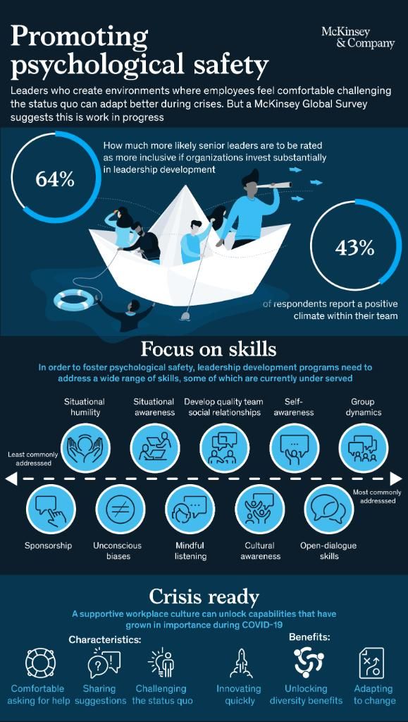 McKinsey & Company on LinkedIn: Do your employees feel comfortable ... McKinsey & Company on LinkedIn: Do your employees feel comfortable ...