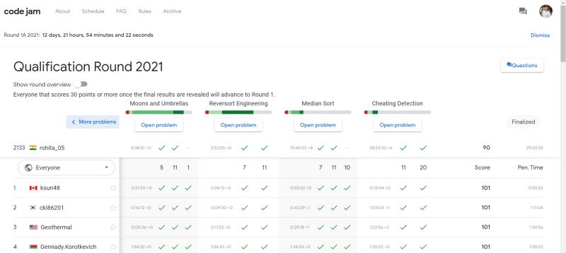 Rohit Sigar on LinkedIn: #codejam #competitiveprogramming #codejam # ... Rohit Sigar on LinkedIn: #codejam #competitiveprogramming #codejam # ...