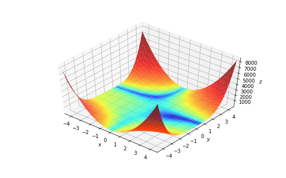 MEET PATEL on LinkedIn: #machinelearning #python #matplotlib #ai # ... MEET PATEL on LinkedIn: #machinelearning #python #matplotlib #ai # ...