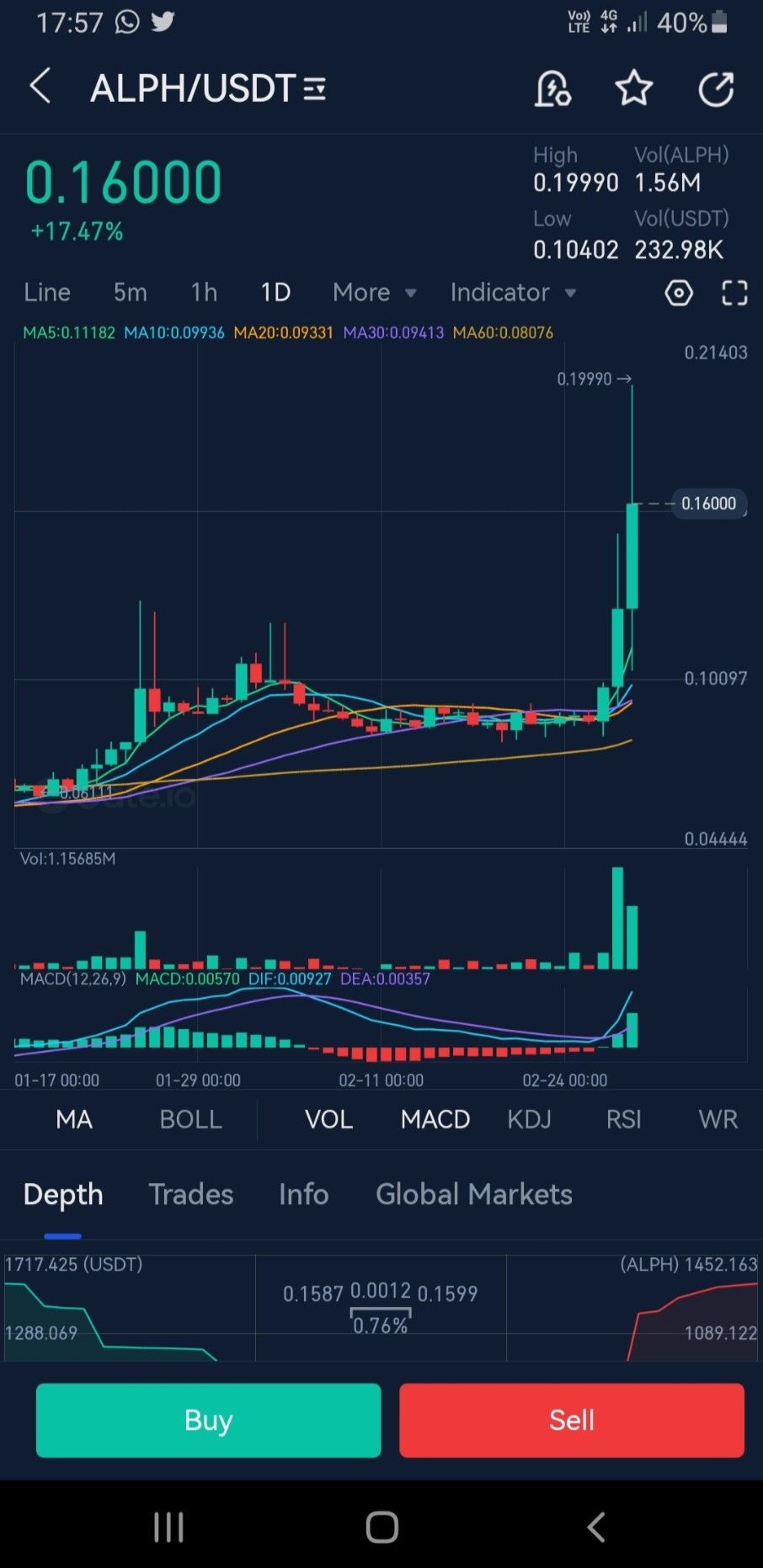 KARTIKEYA PANDEY on LinkedIn: #alph #crypto #cryptocurrency #cryptonews ... KARTIKEYA PANDEY on LinkedIn: #alph #crypto #cryptocurrency #cryptonews ...