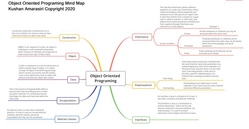 Kushan Shalindra Amarasiri on LinkedIn: #javaprogramming #oops # ... Kushan Shalindra Amarasiri on LinkedIn: #javaprogramming #oops # ...