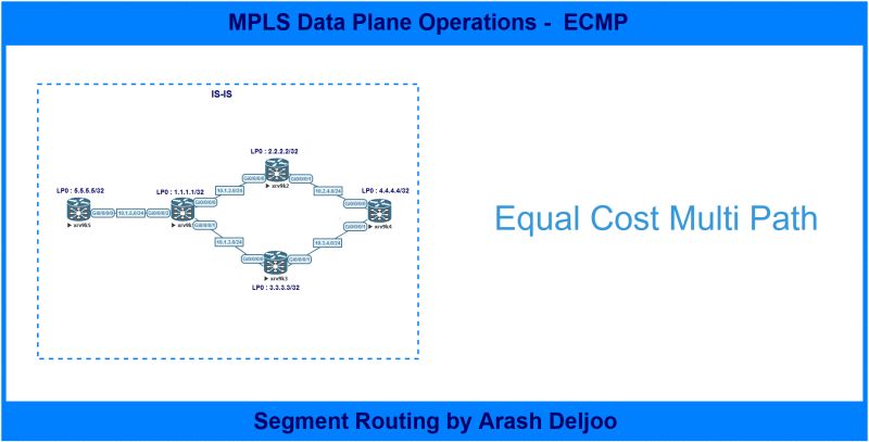 Arash Deljoo auf LinkedIn: #segment_routing #is_is #mpls #video # ... Arash Deljoo auf LinkedIn: #segment_routing #is_is #mpls #video # ...