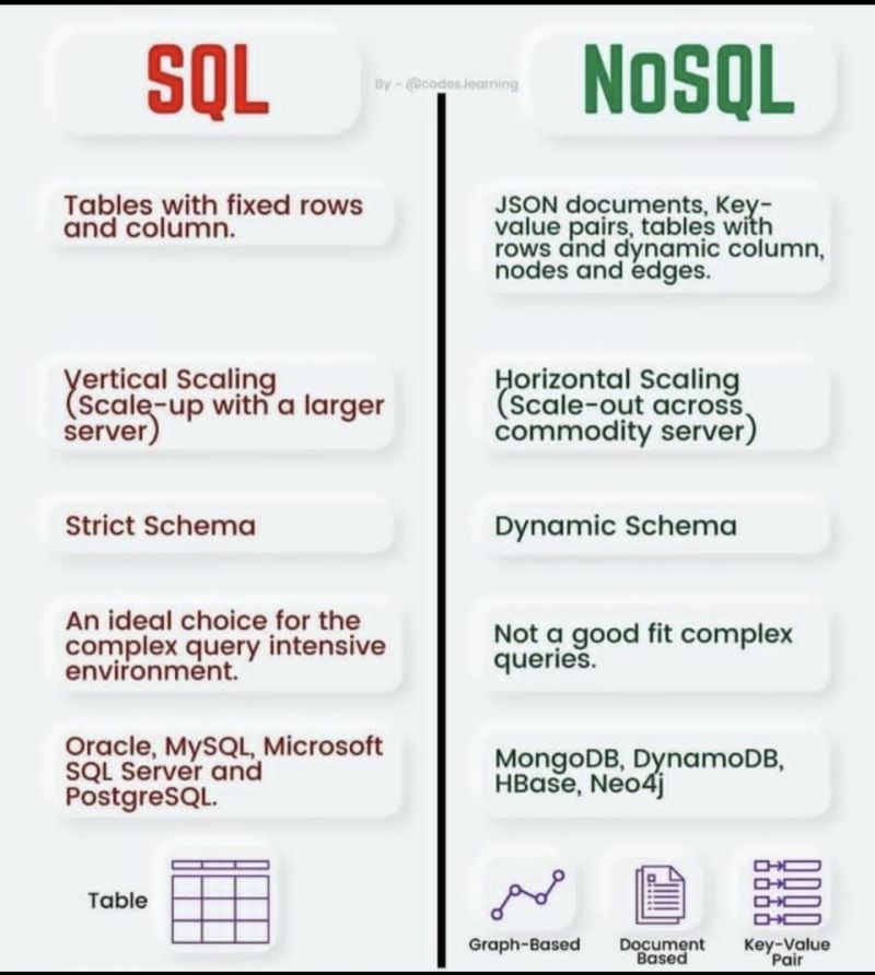 Mohammad Mehrabani on LinkedIn: #sqlserver #nosql Mohammad Mehrabani on LinkedIn: #sqlserver #nosql