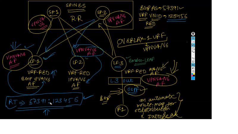 PANKAJ TANWAR on LinkedIn: #cisconetworking #ciscocert # ... PANKAJ TANWAR on LinkedIn: #cisconetworking #ciscocert # ...