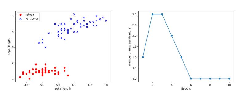 Deepak Sood on LinkedIn: #python3 #matplotlib #numpy #pandas # ... Deepak Sood on LinkedIn: #python3 #matplotlib #numpy #pandas # ...