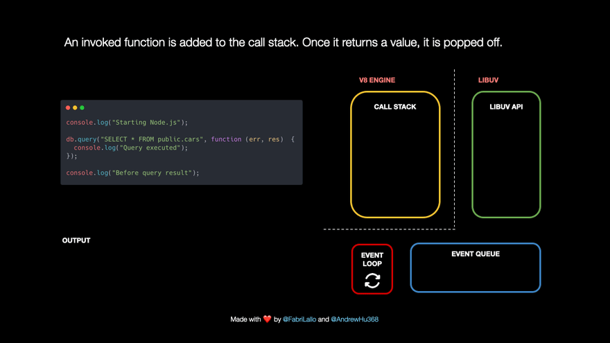 Saeid Khoorani on LinkedIn: #javascript #nodejs #libuv #event_loop Saeid Khoorani on LinkedIn: #javascript #nodejs #libuv #event_loop