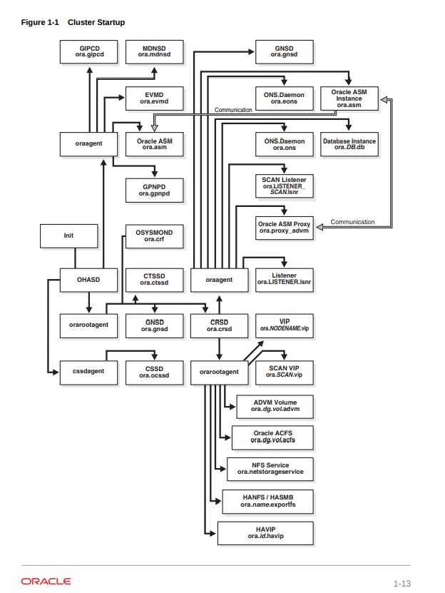 Shahnawaz Pagarkar on LinkedIn: Oracle cluster ware architecture Shahnawaz Pagarkar on LinkedIn: Oracle cluster ware architecture