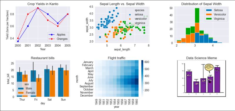 Tanvir Ahmed on LinkedIn: #python #datavisualization #seaborn # ... Tanvir Ahmed on LinkedIn: #python #datavisualization #seaborn # ...