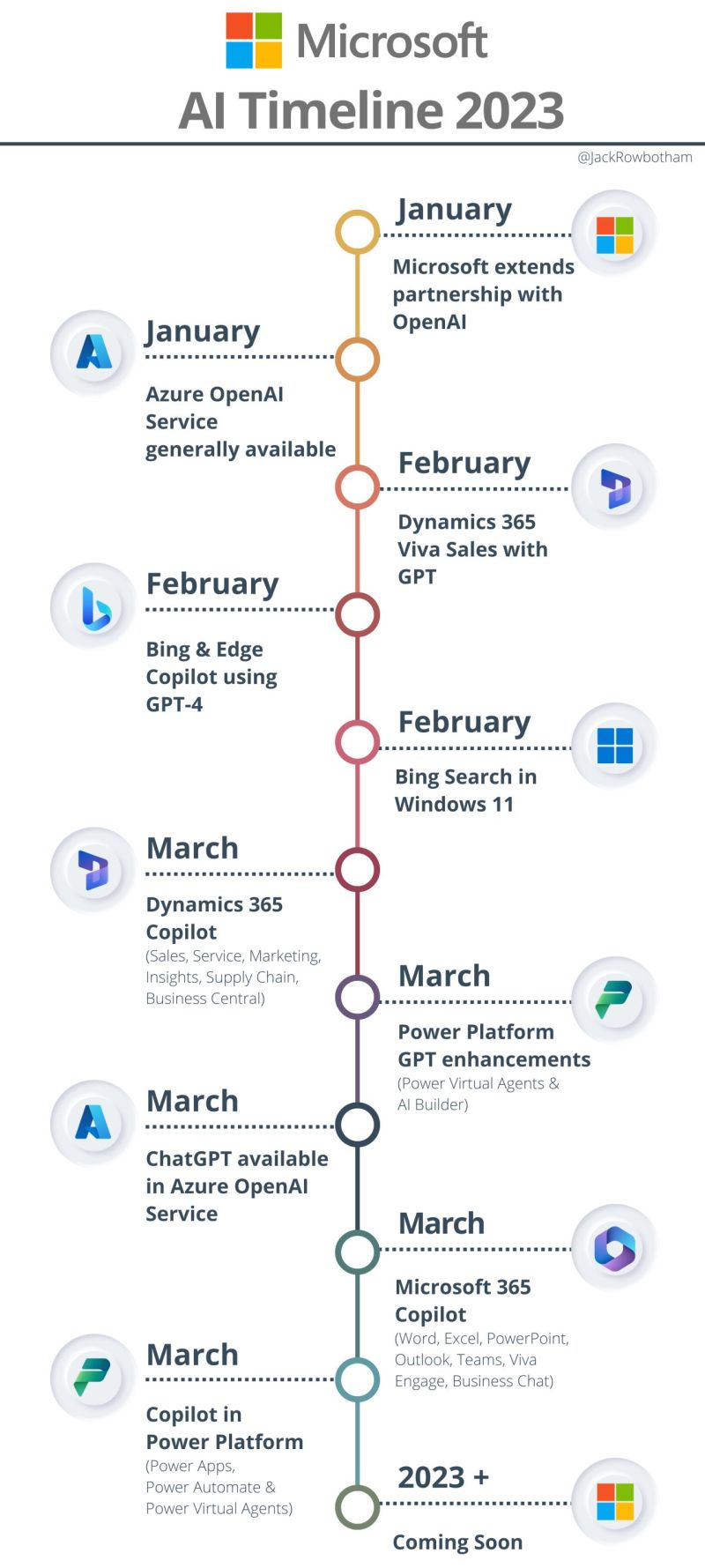 Meriem Boudokhane on LinkedIn: #openai #openai #word #porwerpoint # ... Meriem Boudokhane on LinkedIn: #openai #openai #word #porwerpoint # ...