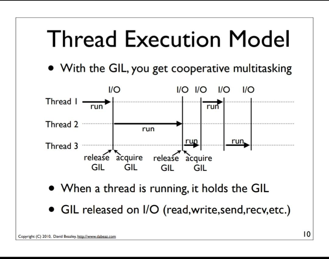 Tomas Peluritis on LinkedIn: #thinking #gil #python #multitasking # ... Tomas Peluritis on LinkedIn: #thinking #gil #python #multitasking # ...