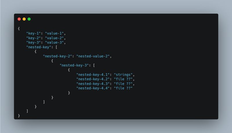 Adnane Kadri on LinkedIn: #json #javascript #api #data #nested Adnane Kadri on LinkedIn: #json #javascript #api #data #nested