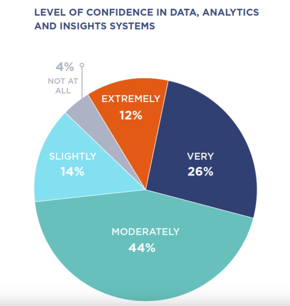 SaaScend on LinkedIn: #marketing #data #integrations SaaScend on LinkedIn: #marketing #data #integrations