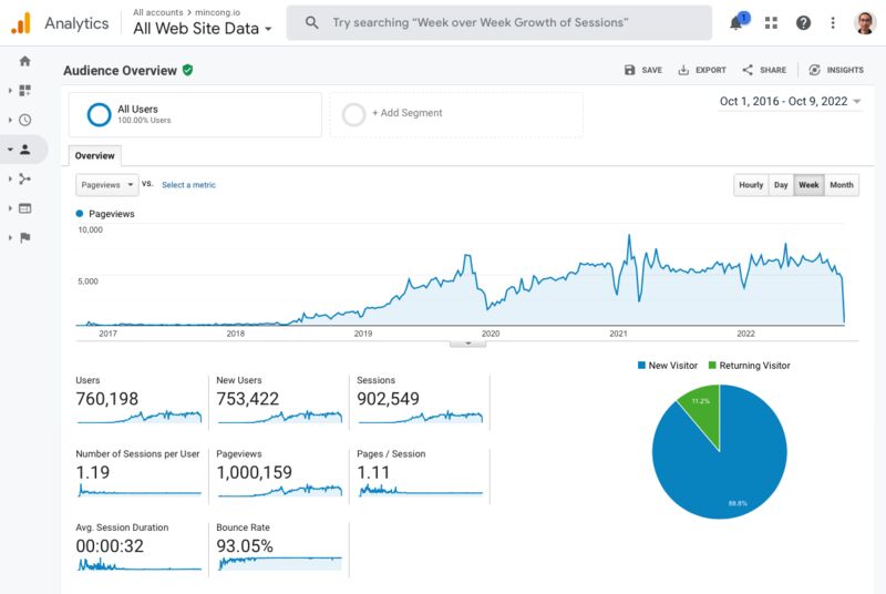 Mincong HUANG on LinkedIn: #java #softwaredevelopment #blogging Mincong HUANG on LinkedIn: #java #softwaredevelopment #blogging
