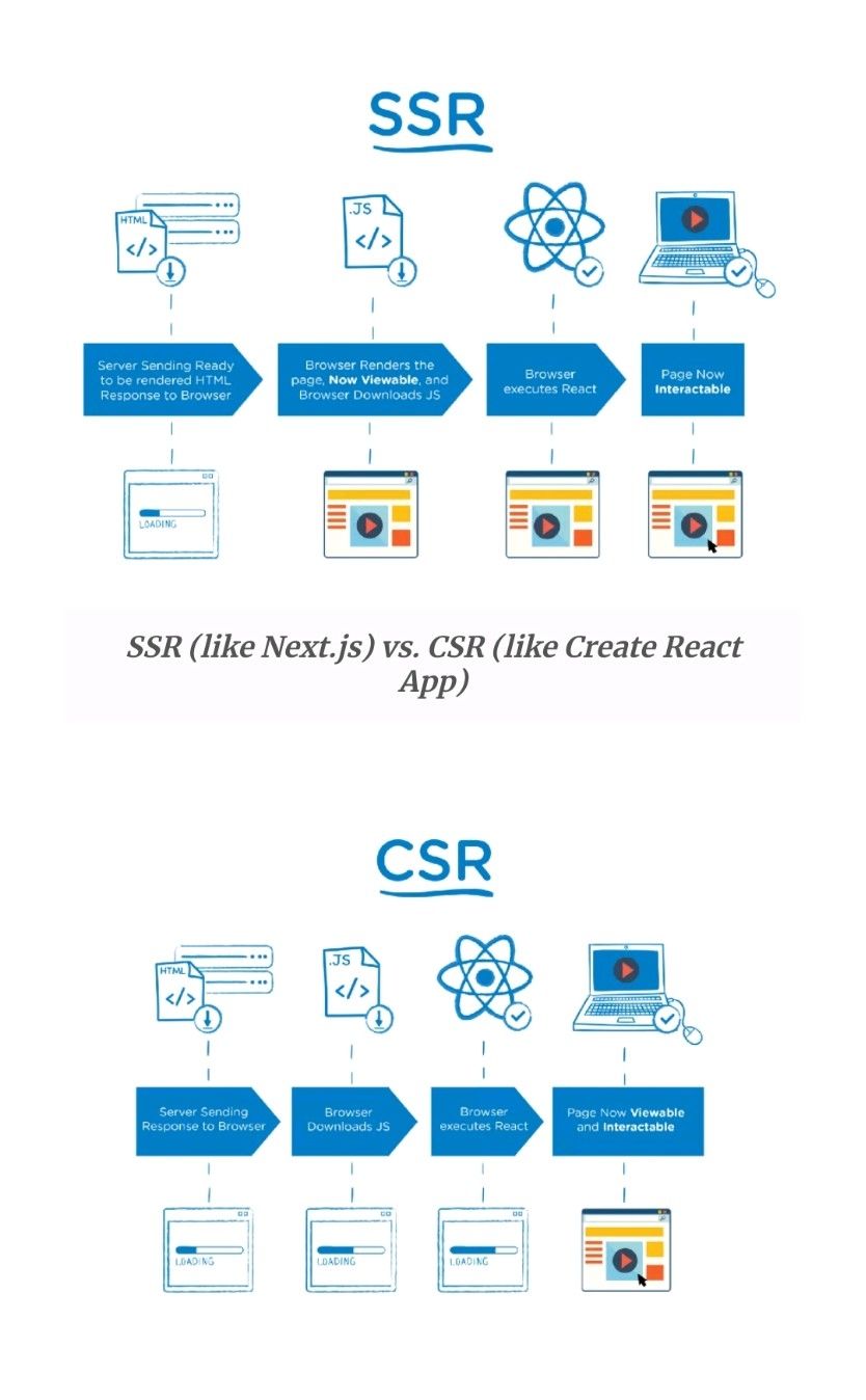 Eslam zaki on LinkedIn: #react #nextjs #ssr Eslam zaki on LinkedIn: #react #nextjs #ssr
