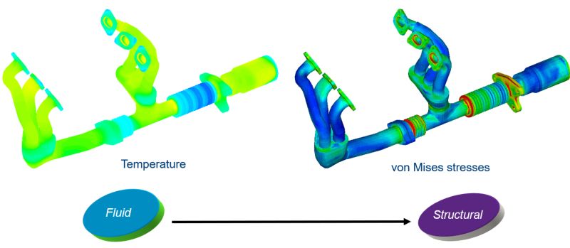 Erke Wang on LinkedIn: Simulation of Fluid-Structure-Interaction Erke Wang on LinkedIn: Simulation of Fluid-Structure-Interaction
