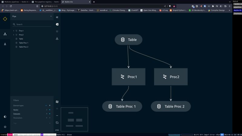 Aadidev Sooknanan on LinkedIn: #kedro #datascience #python Aadidev Sooknanan on LinkedIn: #kedro #datascience #python