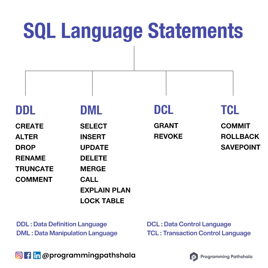 Programming Pathshala on LinkedIn: #codinginterview #datastructures # ... Programming Pathshala on LinkedIn: #codinginterview #datastructures # ...