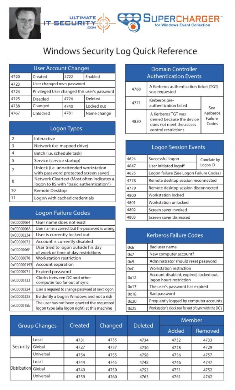 Orhan AL jumah on LinkedIn: #infosec #cybersecurity #pentesting #oscp # ... Orhan AL jumah on LinkedIn: #infosec #cybersecurity #pentesting #oscp # ...