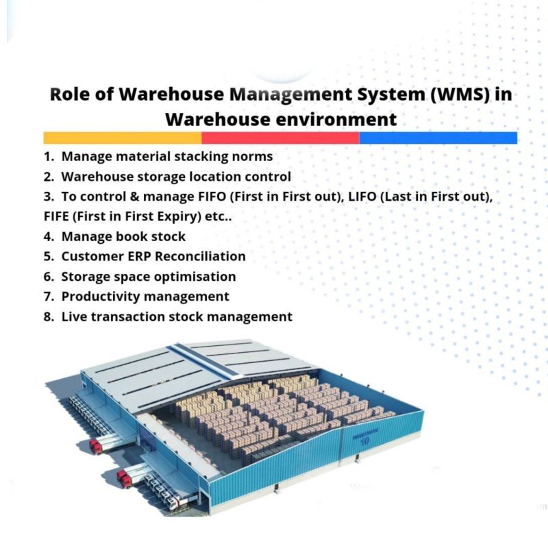 Md. Shameem Ul Alam on LinkedIn: Warehouse Management Systems (WMS) Md. Shameem Ul Alam on LinkedIn: Warehouse Management Systems (WMS)