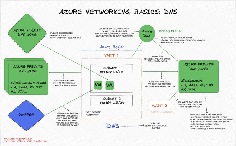 John Breth on LinkedIn: If you're learning about Azure, you should know ... John Breth on LinkedIn: If you're learning about Azure, you should know ...