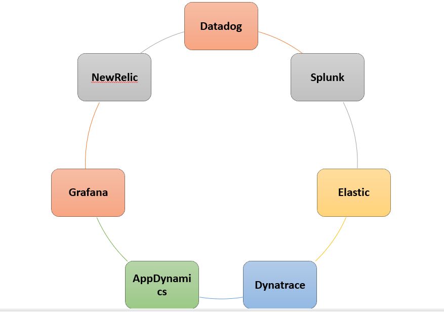 Rajesh Kumar on LinkedIn: #devops #sre #devsecops #dataops #monitoring ... Rajesh Kumar on LinkedIn: #devops #sre #devsecops #dataops #monitoring ...